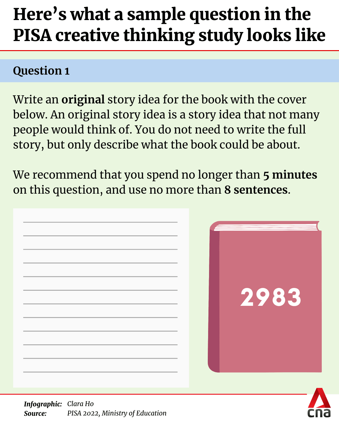 Singapore students top PISA study on creative thinking, despite not thinking of themselves as ...