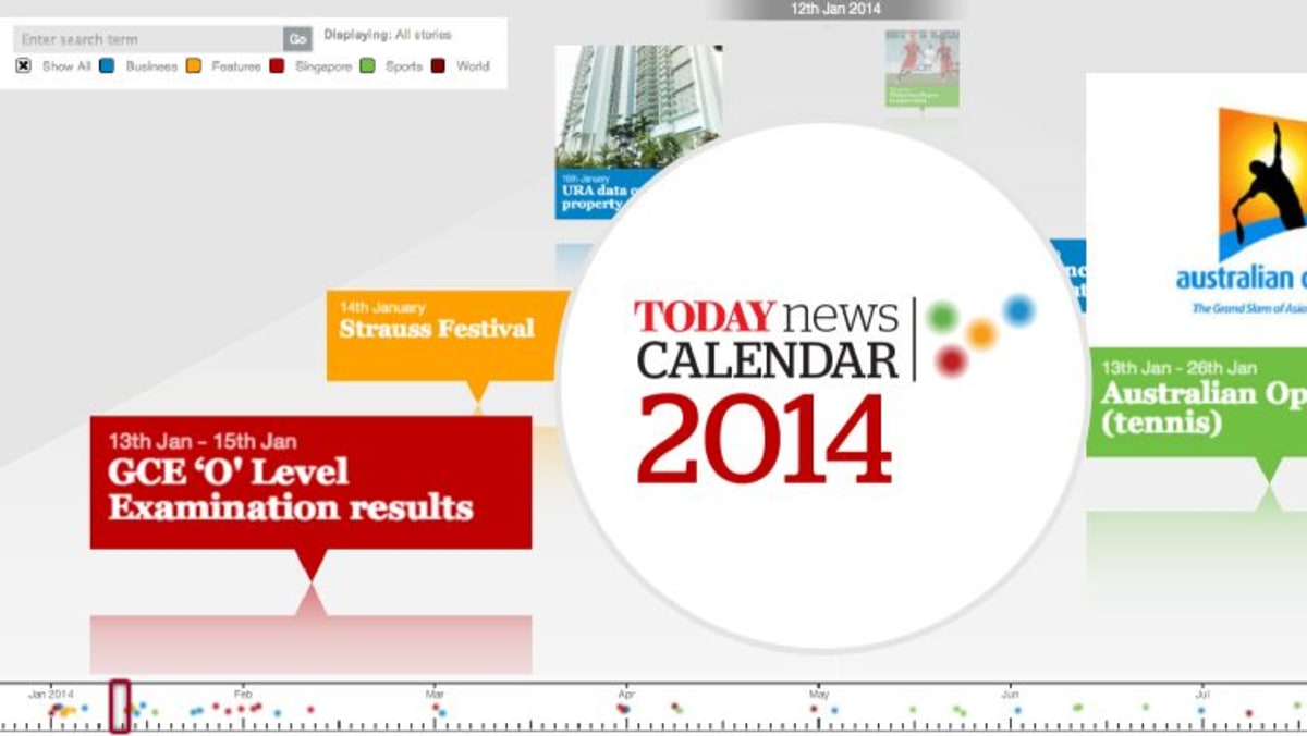 What’s happening in 2014 - TODAY