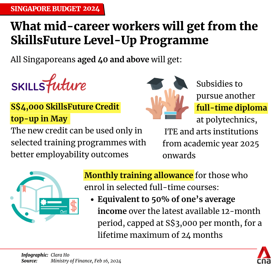 Budget 2024: S$4,000 SkillsFuture top-up for Singaporeans aged 40 and ...