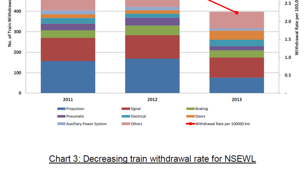 Gallery: SMRT states its case: Why disruptions happen, and what it’s ...