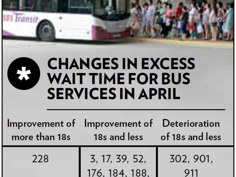 Bus efficiency trial shows results on some fronts - TODAY