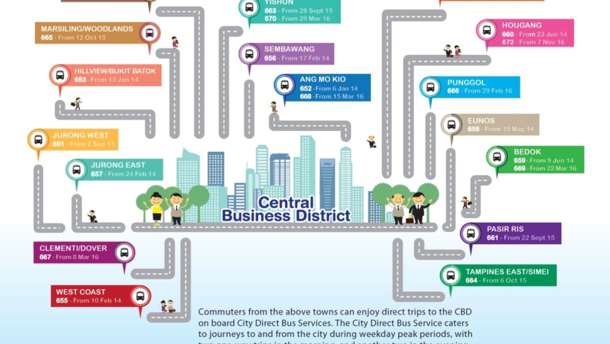 New bus services to the city in Oct/Nov by City Direct Services - TODAY