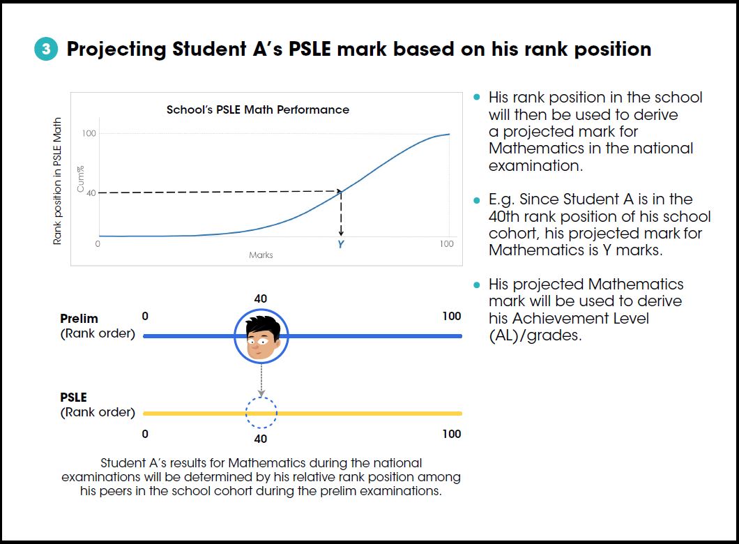 Students on quarantine or health risk warning may sit for PSLE ...