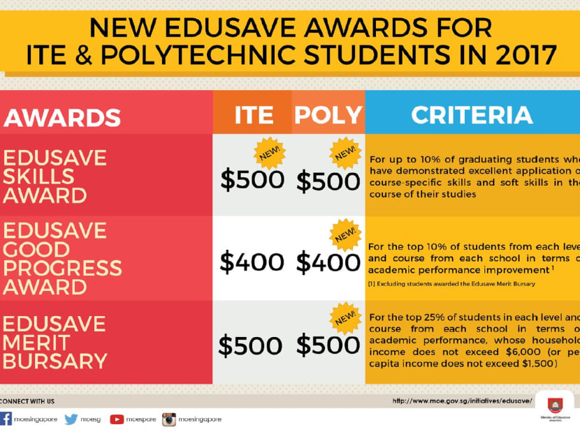 Edusave awards to extend to poly students from 2017 - TODAY