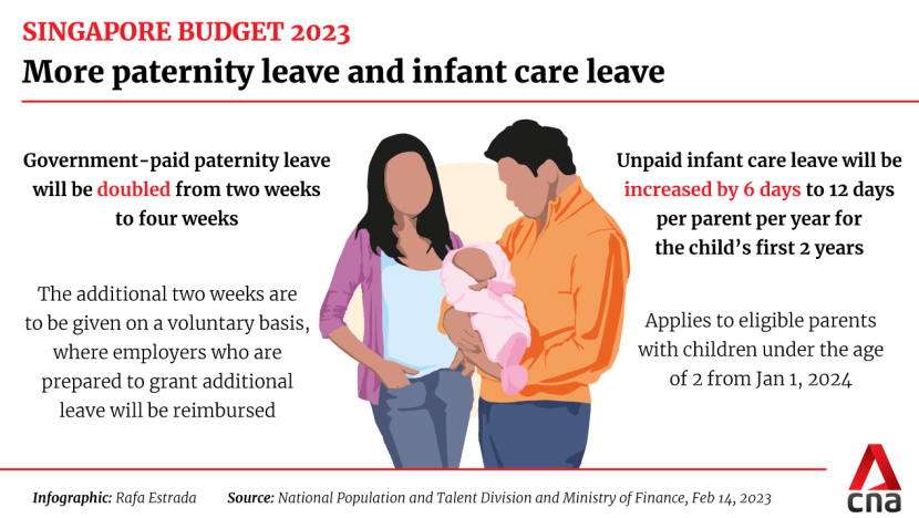 MPs call for equal parental leave, better work culture as Bill passed ...