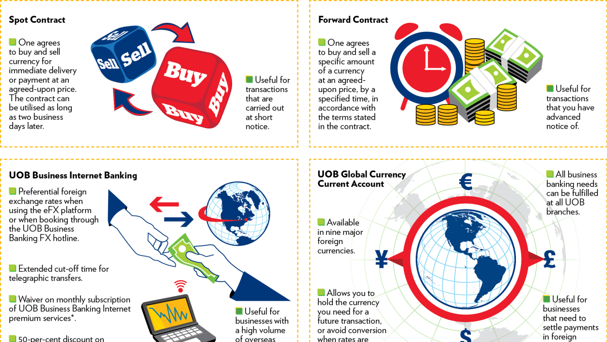 Get current with FX hedging - TODAY