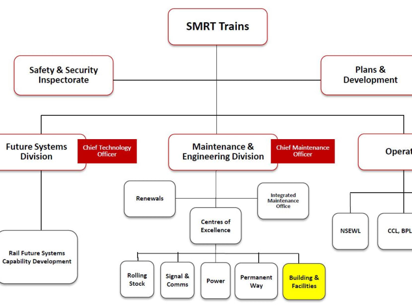 In full: Transport Minister Khaw Boon Wan's Ministerial Statement on ...