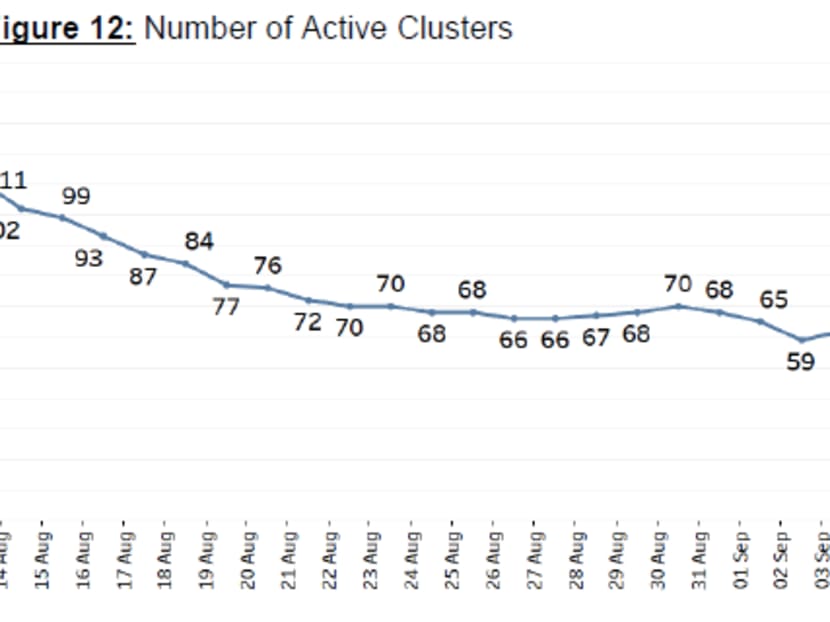 Covid-19: Changi General Hospital cluster rises to 36 cases, 3 new ...