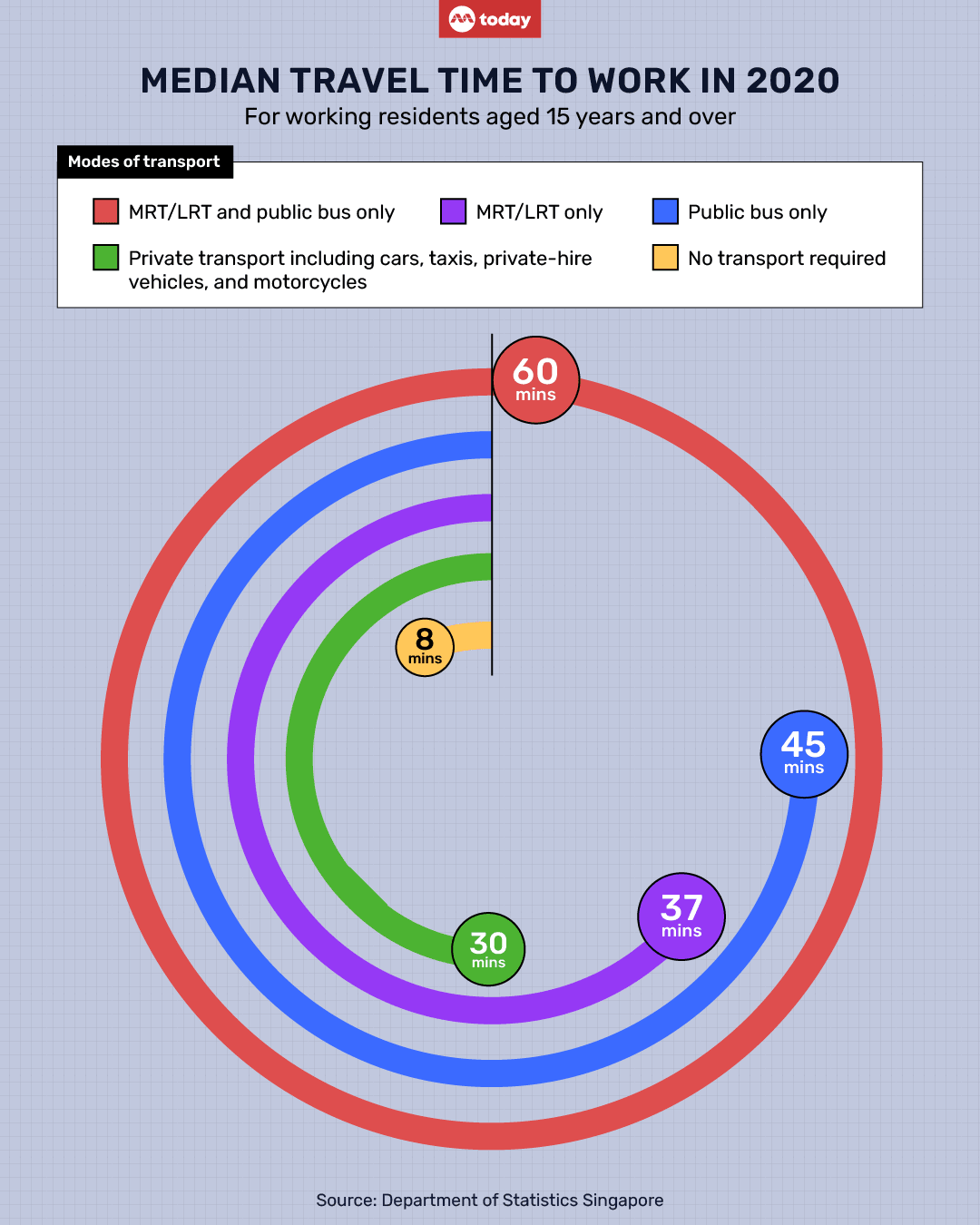 The Big Read: More MRT stations are popping up across the island but ...