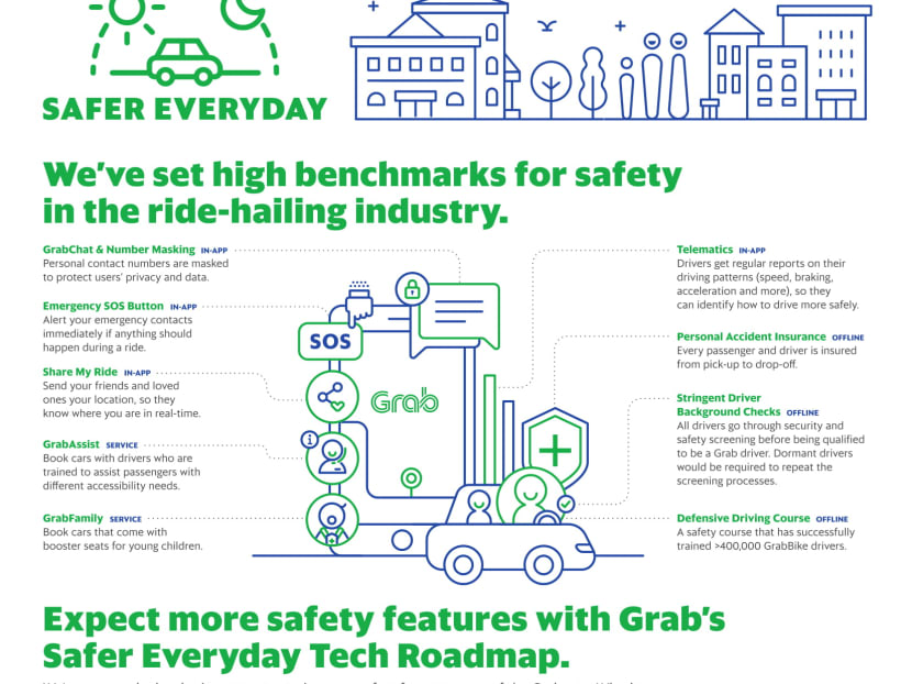 Grab pledges safer rides for passengers with alert system monitoring ...
