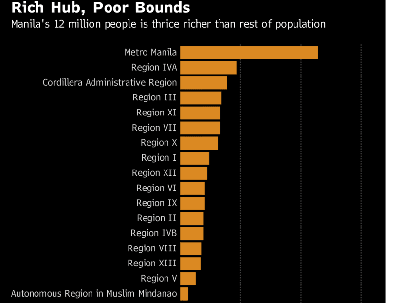 Philippine President Duterte seeks to share Manila's wealth to ...