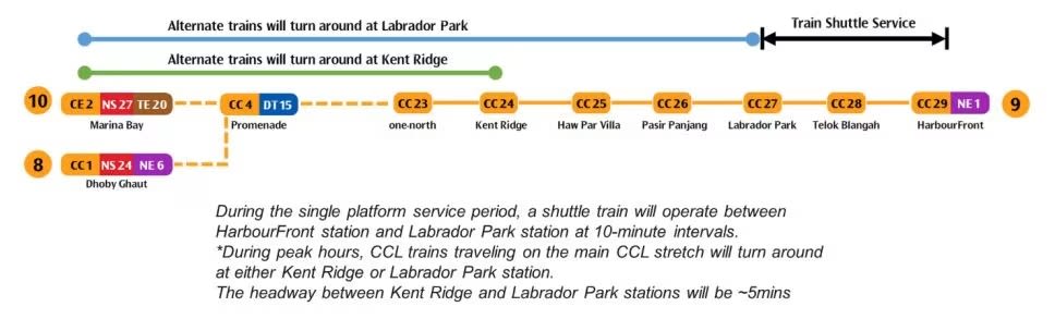 Circle Line, Thomson-East Coast Line to operate shorter hours on some ...