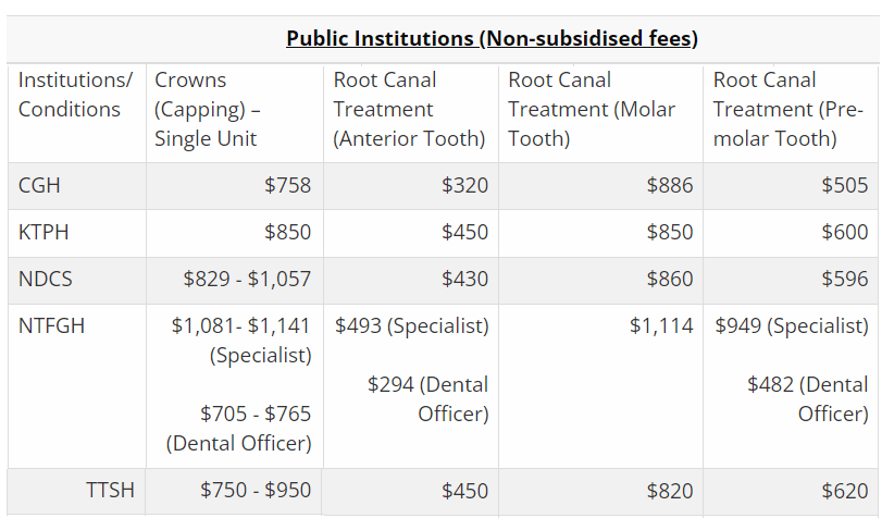 Why are root canal treatments so expensive, and what options do you ...