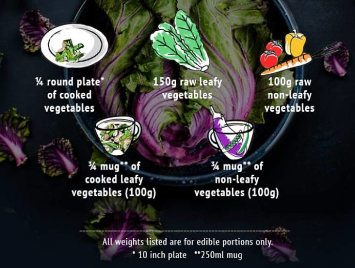 Singaporeans are not eating enough vegetables – and health experts know ...