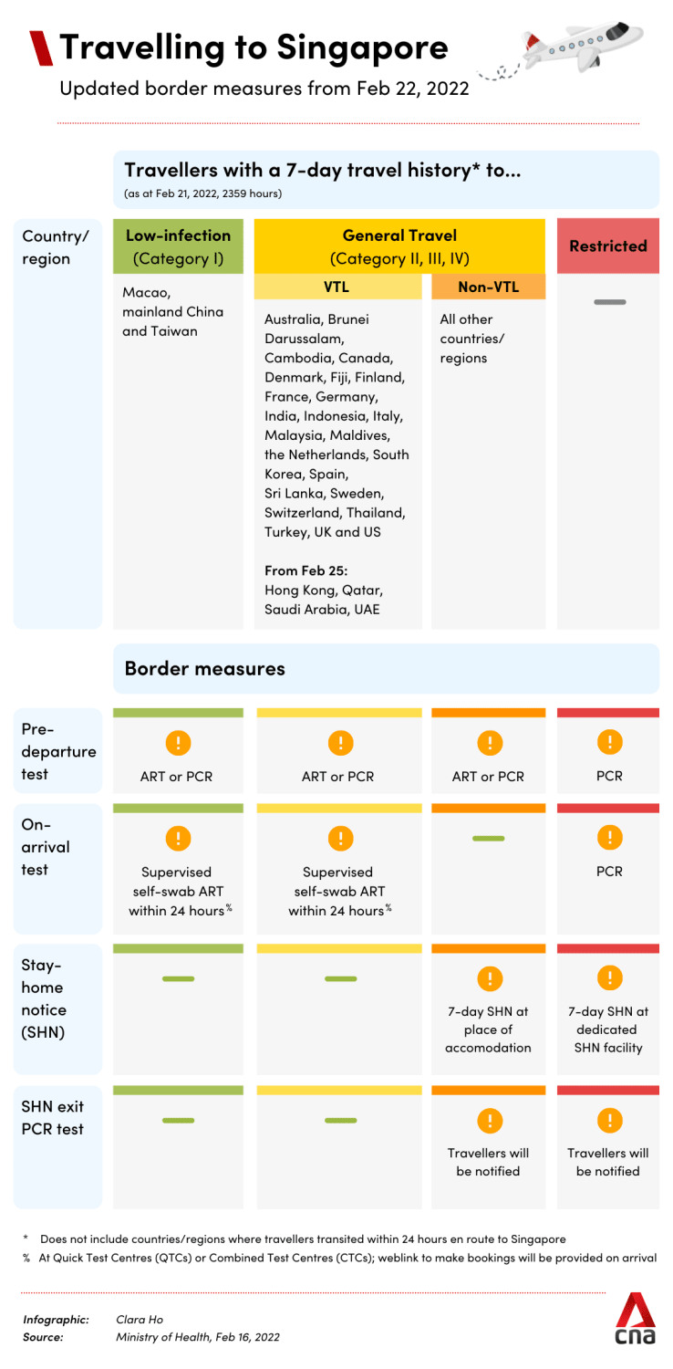Planning a trip? What you need to know about Singapore's latest border ...