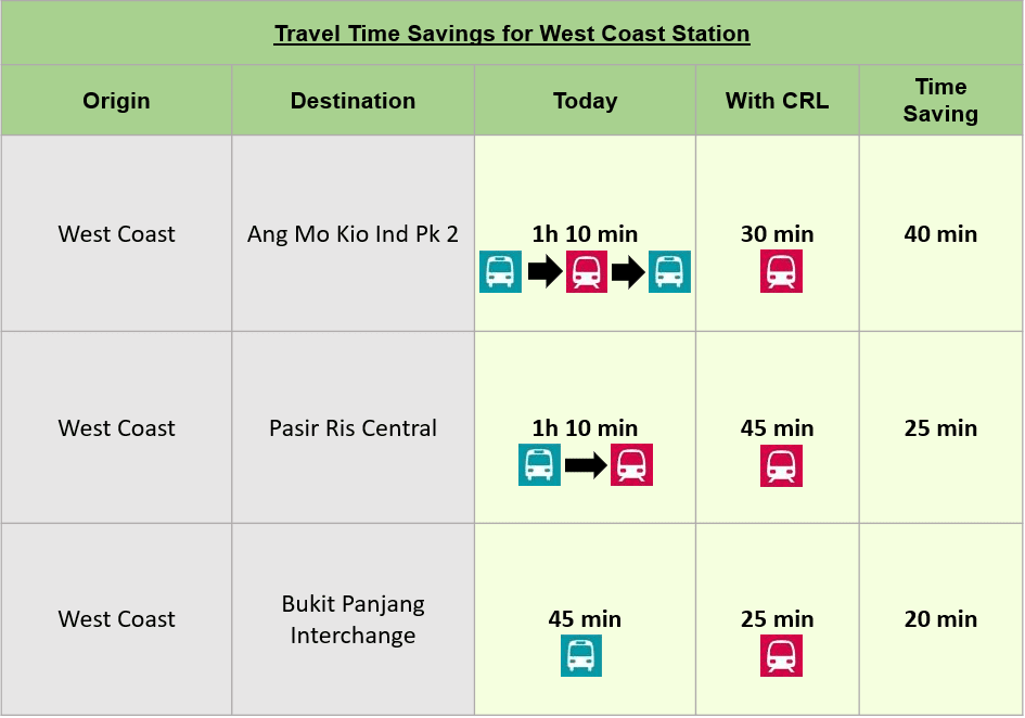 Construction of West Coast station on Cross Island Line to start in ...