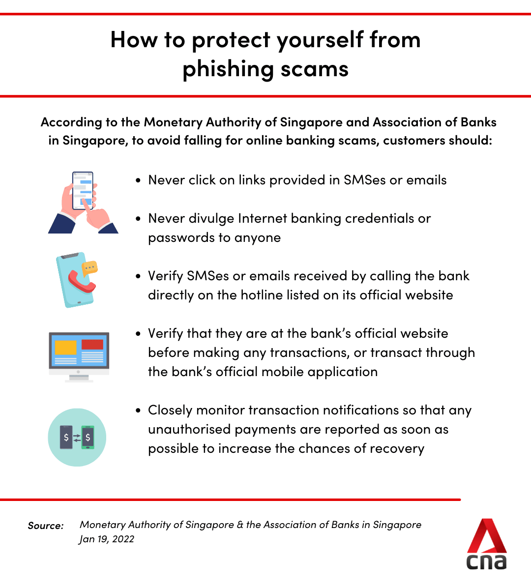 'Incredibly easy to spoof': How SMS scams work and what can be done ...