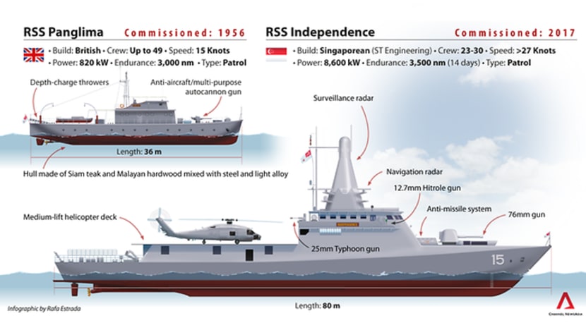 Evolusi tentera laut S'pura: Daripada 3 kapal kayu, hinggalah kapal ...