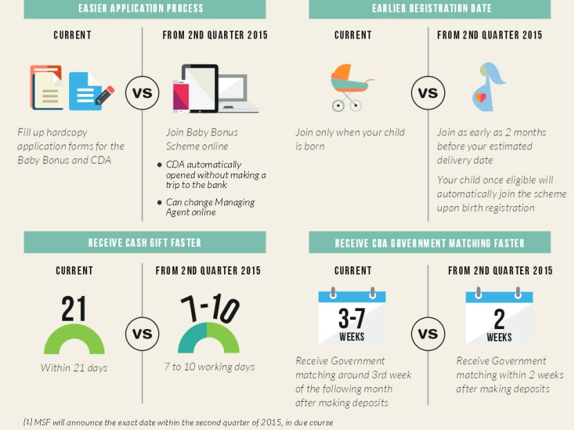 Baby Bonus Scheme: Parents to have more banking options next year - TODAY