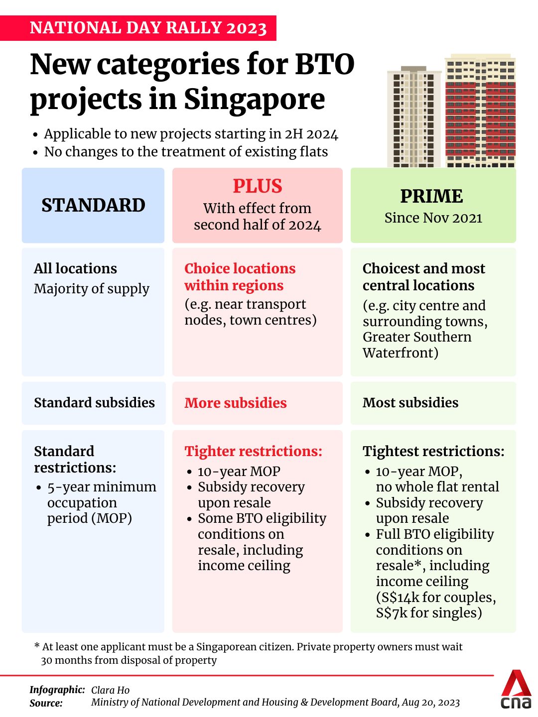 Resale rules for HDB Plus flats include S$14,000 income ceiling, 30 ...