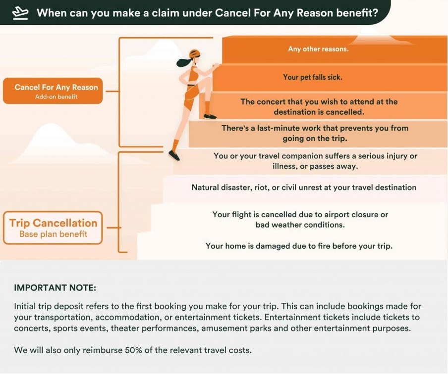 Relax, Unwind, and Leave 'What-Ifs' Behind with FWD’s Enhanced Travel ...