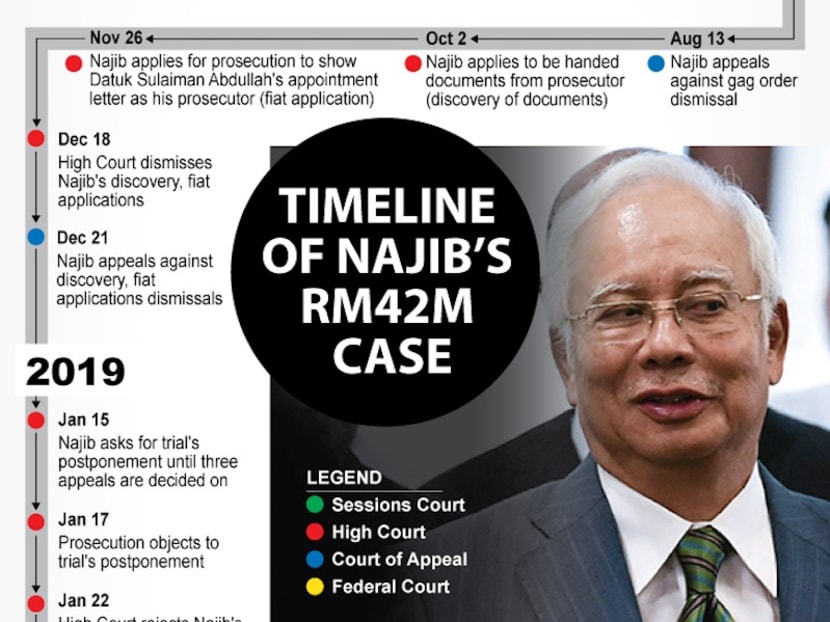 Najib on trial: What you need to know - TODAY