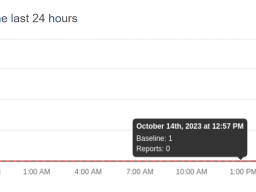 DBS and Citi digital banking services down; ATMs affected - TODAY