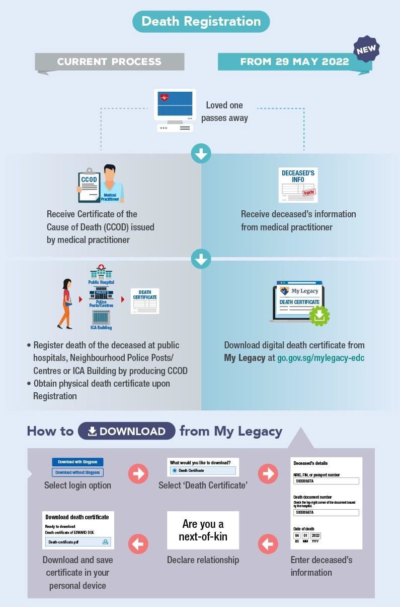 No more physical birth and death certificates from May 29, ICA to issue ...