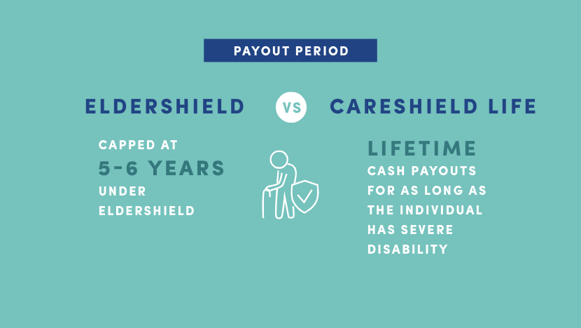 As Singapore’s rapidly-ageing population grapples with the cost of long ...