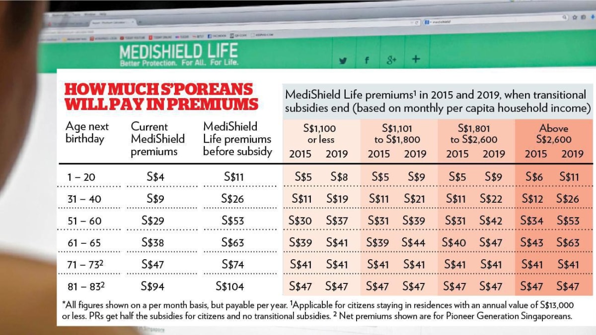 MediShield Life panel details premiums, assures affordability - TODAY