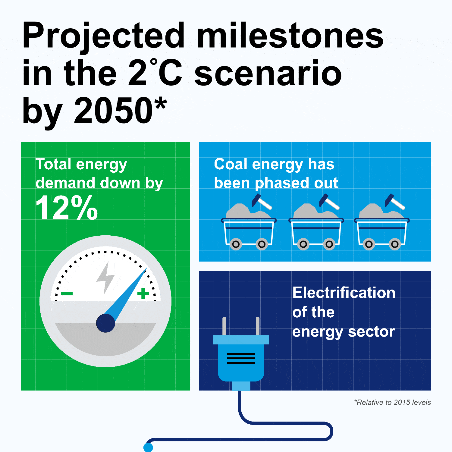 The 2 degree Celsius Threshold Why Climate Change Matters For Investors the-2-degree-celsius-threshold-why-climate-change-matters-for-investors