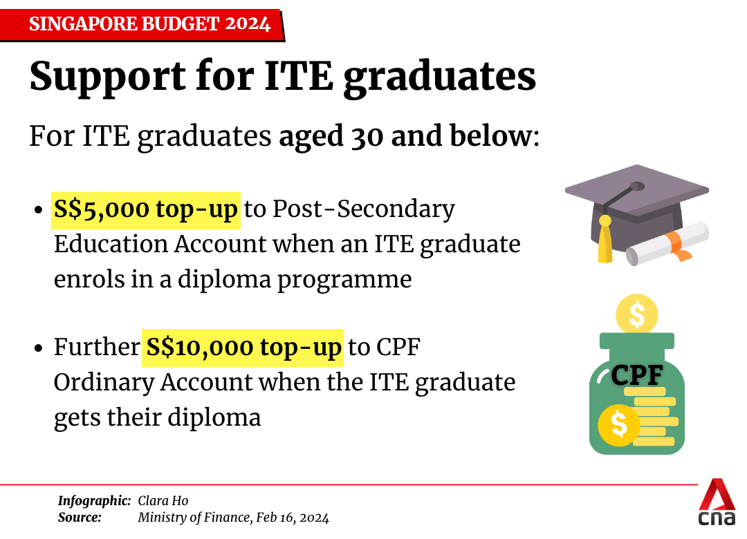 ITE graduates to get S$10,000 in CPF if they obtain a diploma ...
