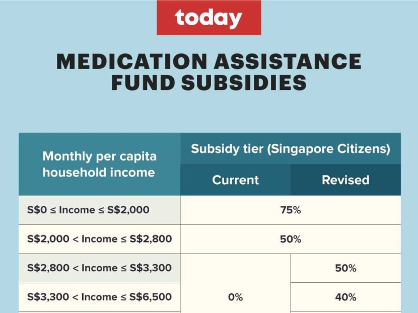 Cancer treatment to be more affordable under changes to Medishield Life ...