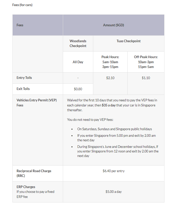 FAQ: What you need to know before crossing the Singapore-Malaysia land border from Apr 1 - CNA