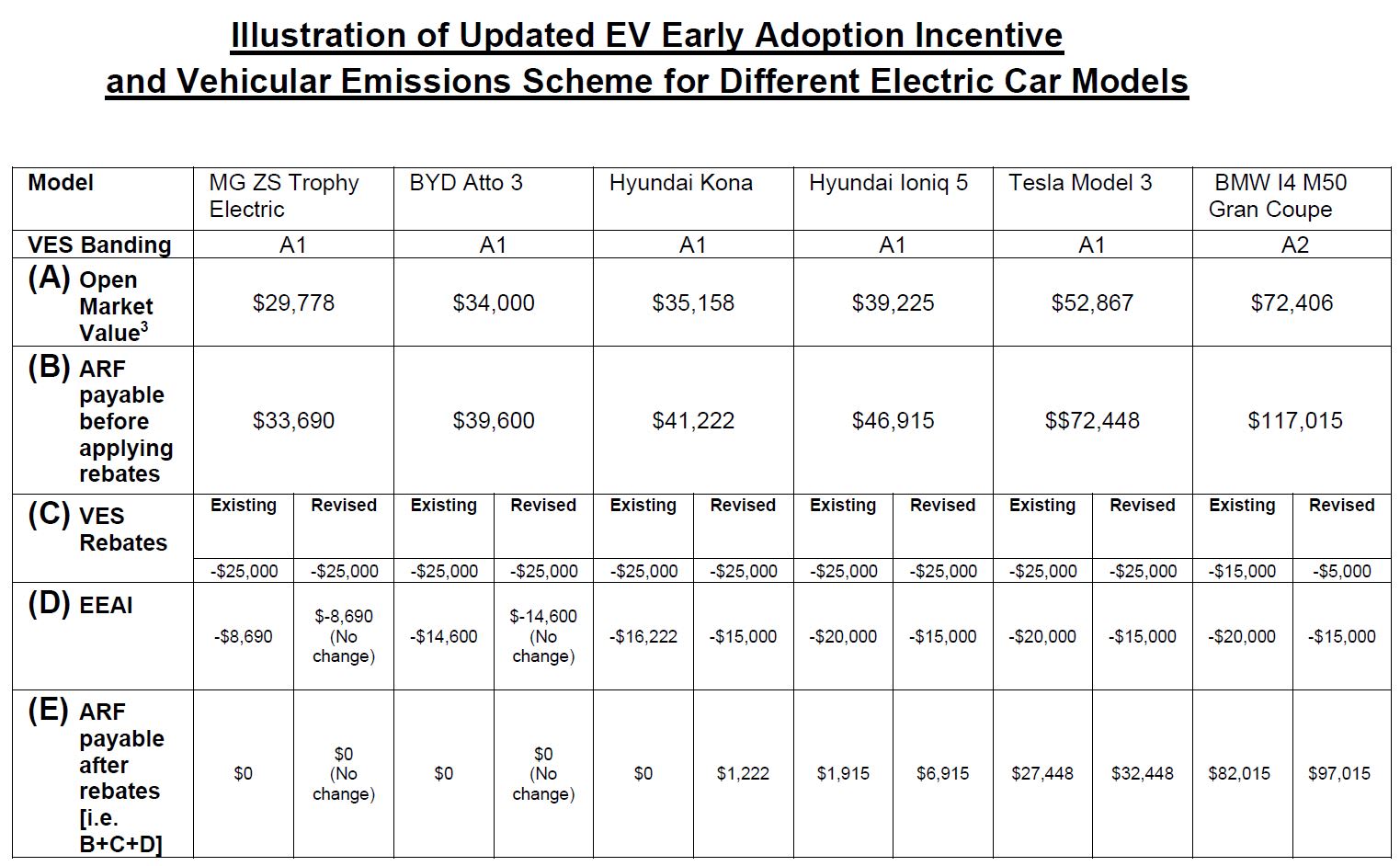 Incentive for early EV adoption extended to 2025 but lower rebate cap ...