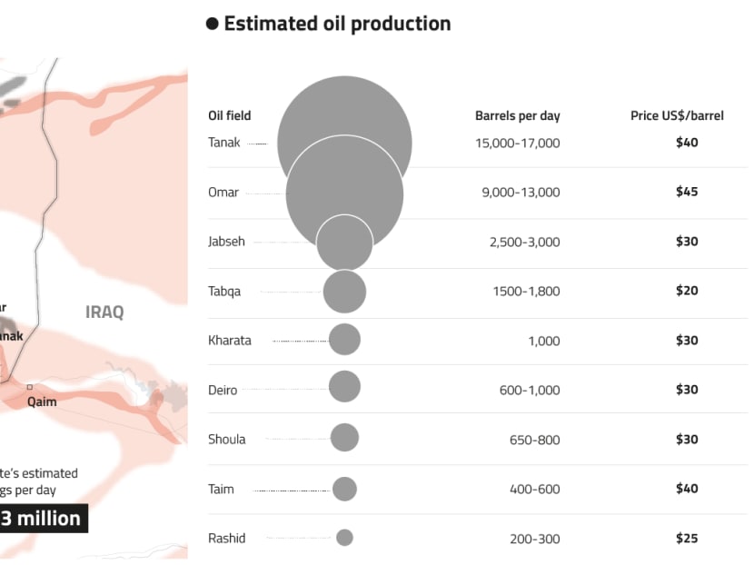 How oil fuels the ISIS machine - TODAY