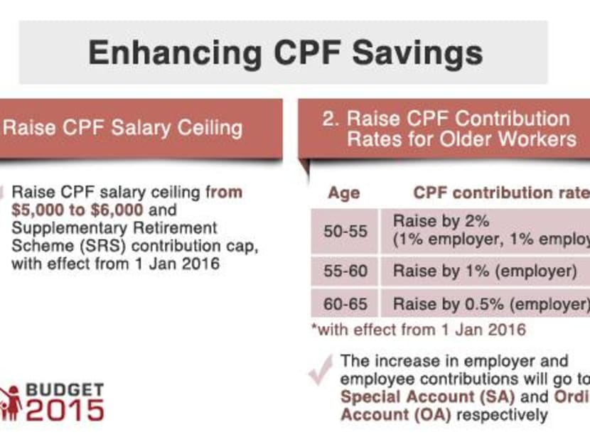 Budget 2015: CPF salary ceiling to be raised - TODAY