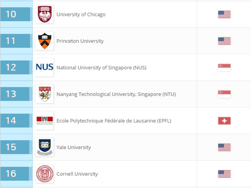 NTU VS NUS: Student, Acceptance Rate, Ranking Leverage Edu, 47% OFF