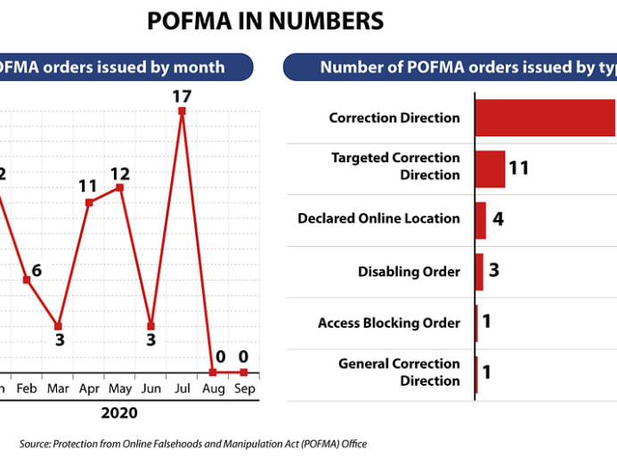 IN FOCUS: Has POFMA been effective? A look at the fake news law, 1 year ...