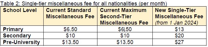 All primary school fees for Singaporeans can be covered by Edusave from ...