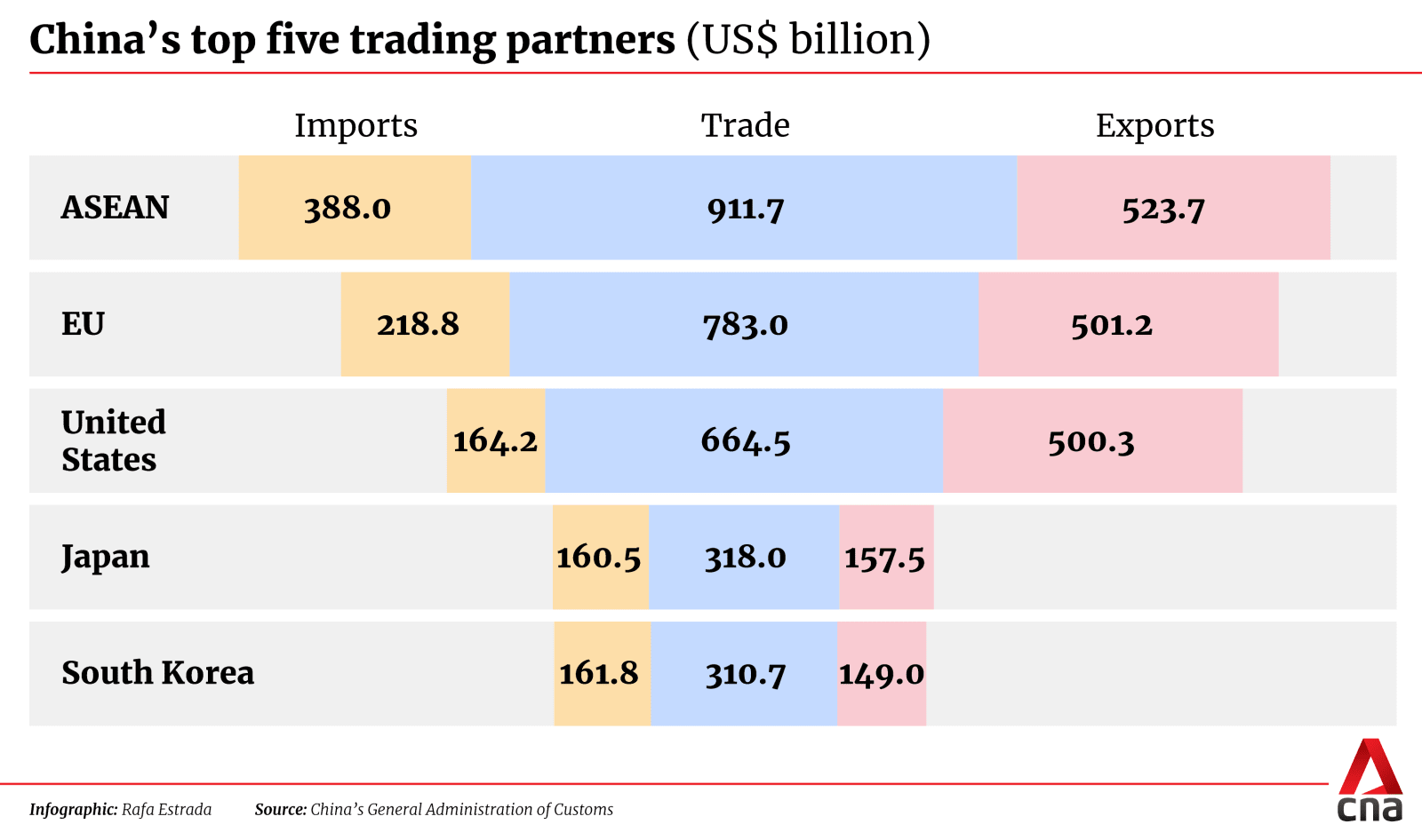 A free trade pact could see strongest economic ties yet for China ...