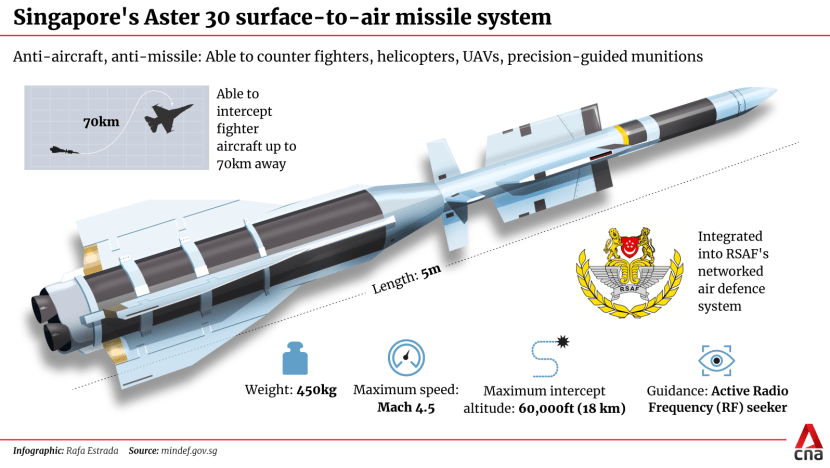 SG's new surface-to-air missile defence system