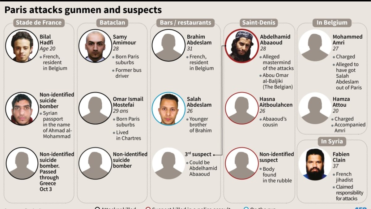 The mystery of missing Paris attacker Salah Abdeslam - TODAY