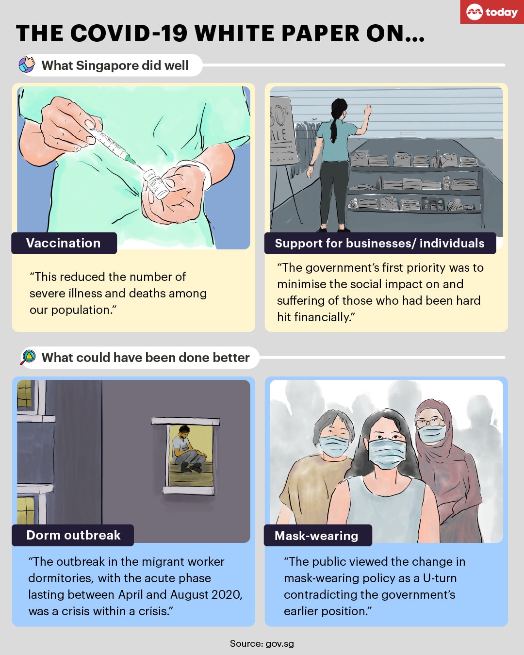 Covid-19 White Paper: 'Overly elaborate' safe distancing rules ...