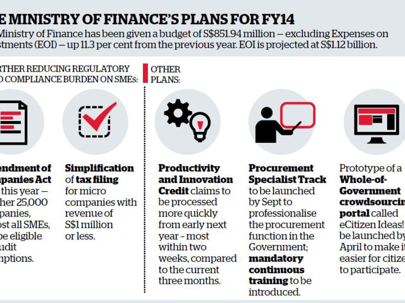 Higher spending needs ‘must not lead to more risk-taking’ - TODAY