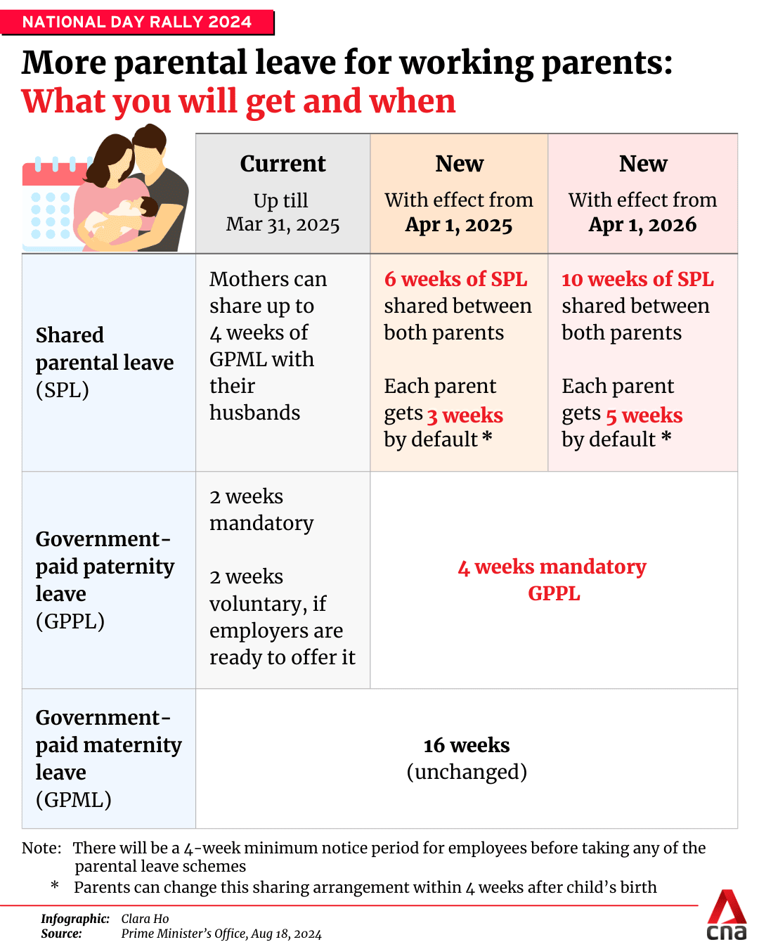 FAQ: What you need to know about Singapore’s new shared parental leave ... FAQ: What you need to know about Singapore’s new shared parental leave ...