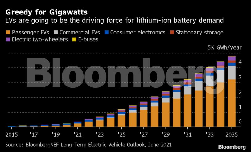 Why an electric car battery is so expensive, for now - CNA