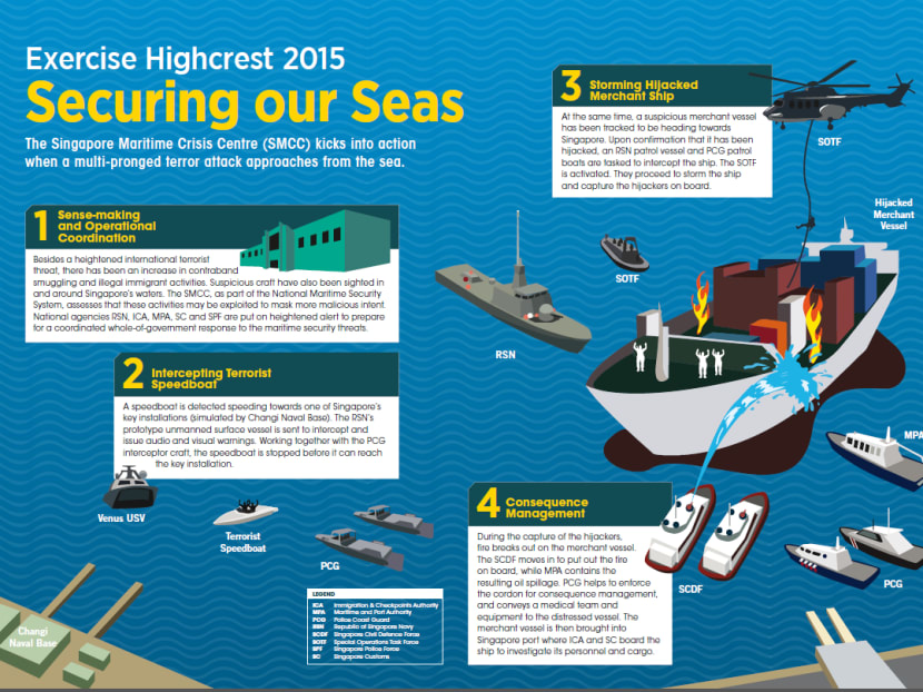 Unmanned surface vessel featured at maritime security exercise - TODAY