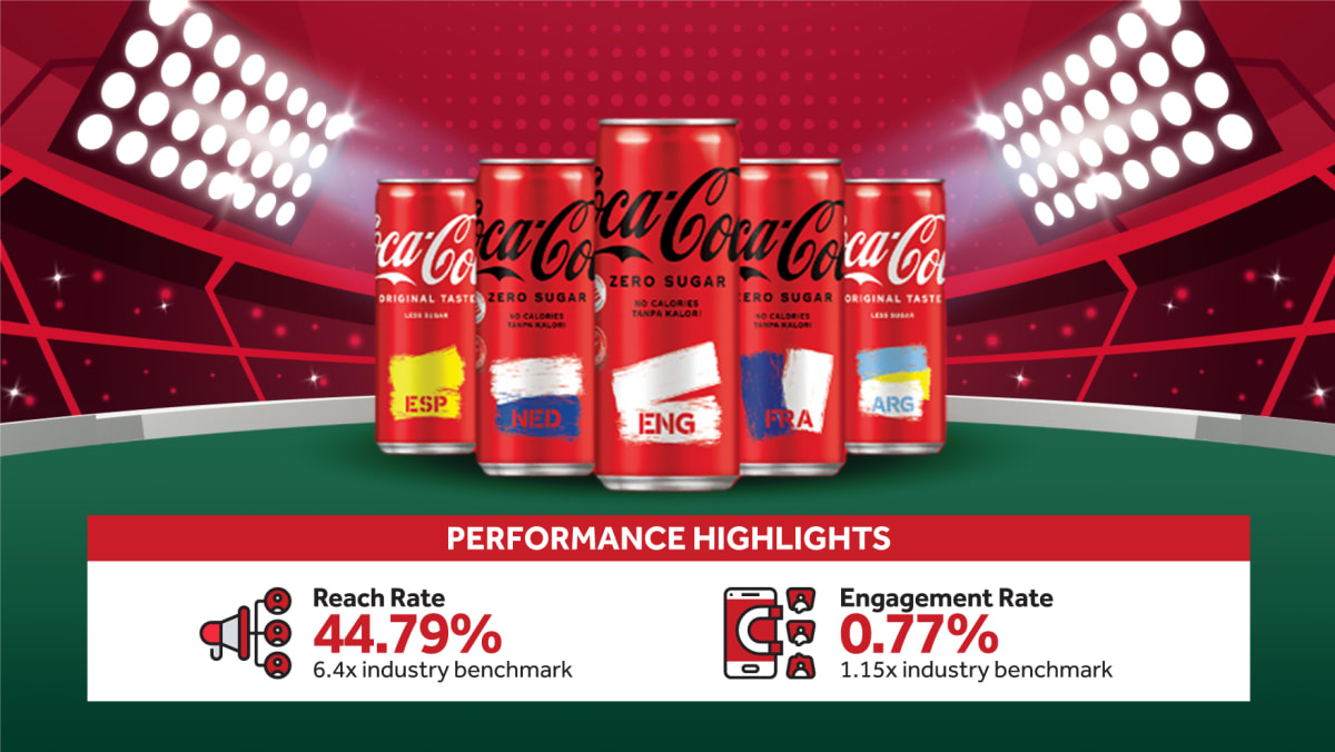 Coca Colas Fifa World Cup 2022 Campaign Mediacorp