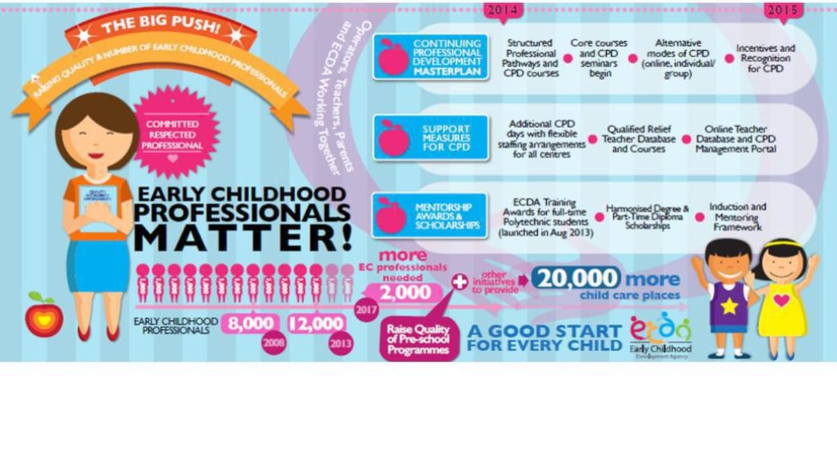 Early childhood educators to get better career options - TODAY